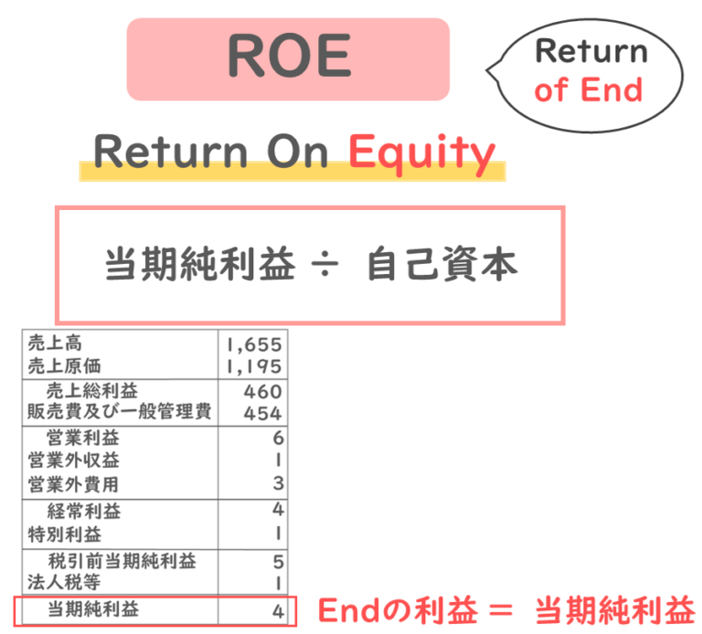 【収益性の指標】ROI・ROA・ROEの違いと覚え方を解説します！_財務・会計_中小企業診断士試験対策｜たかぴーの中小企業診断士試験 攻略ブログ