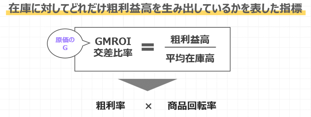 【効率性の指標】GMROIと交差比率の計算方法を解説します！/運営管理/中小企業診断士試験対策｜たかぴーの中小企業診断士試験 攻略ブログ