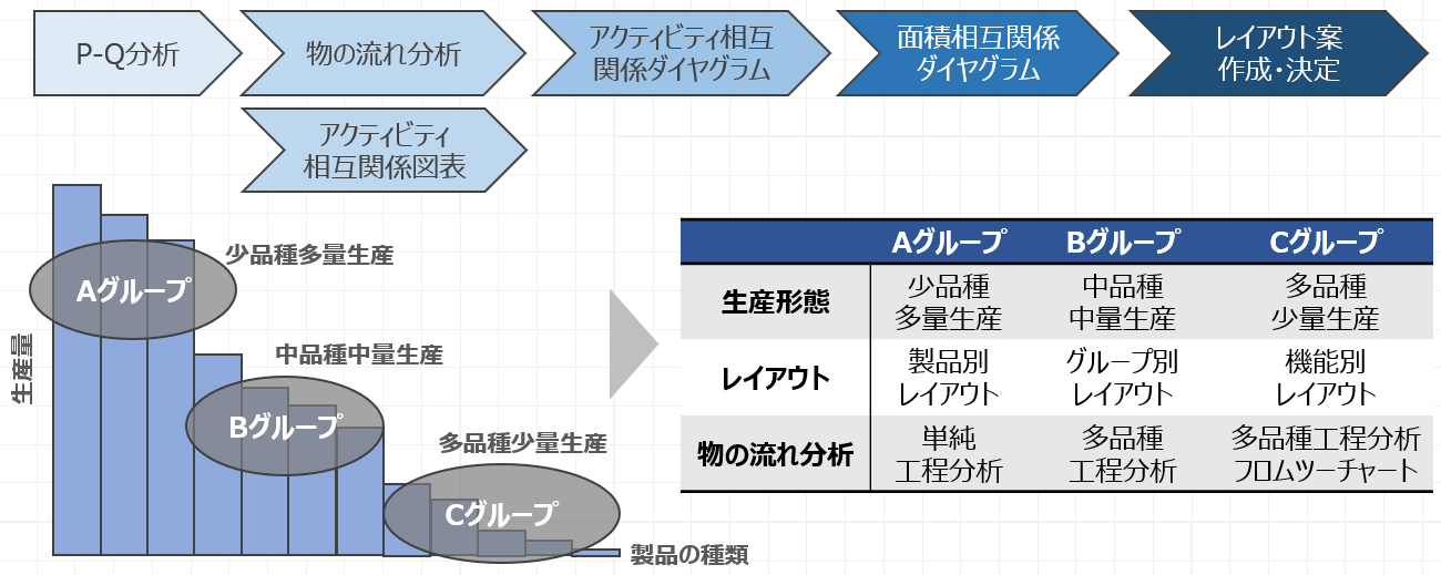 P-Q分析とは？3種の物の流れ分析のやり方と合わせて解説！/運営管理/中小企業診断士試験対策｜たかぴーの中小企業診断士試験 攻略ブログ
